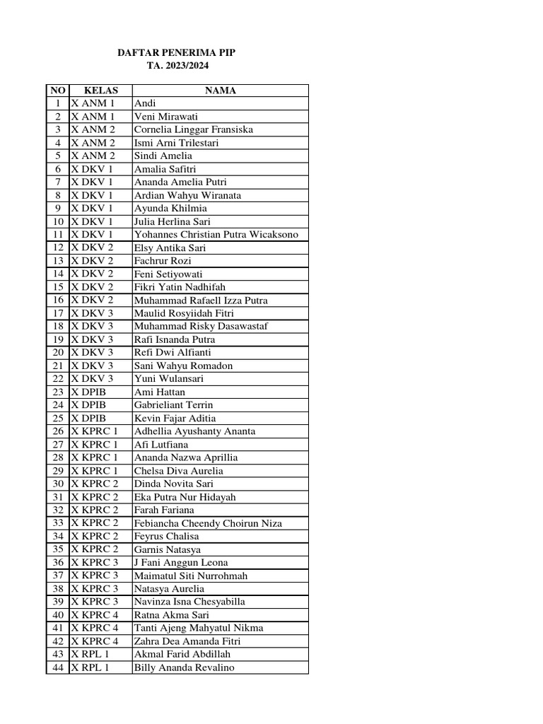 Penerima PIP 2023/2024 Daftar Siswa | PDF