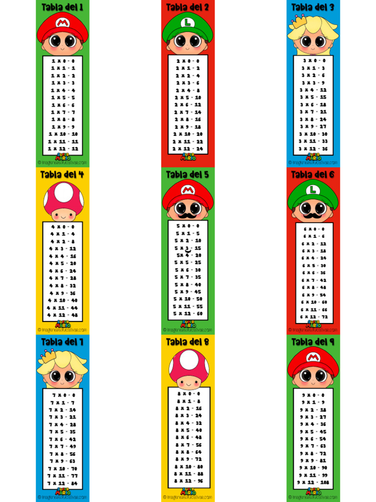 Two Times Tables | PDF Two Times Tables | PDF