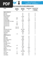 Common Liquid Viscosity Chart | PDF | Chocolate | Butter