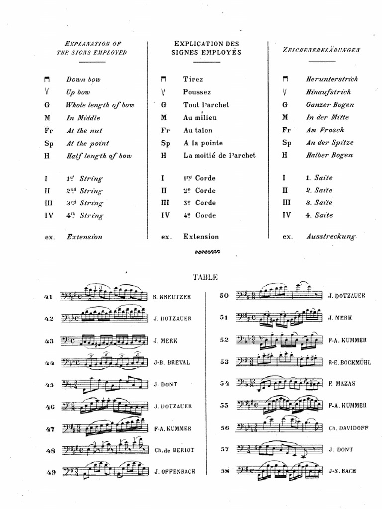 Feuillard Louis Technique Violoncelle Volume 3505 181644 | PDF