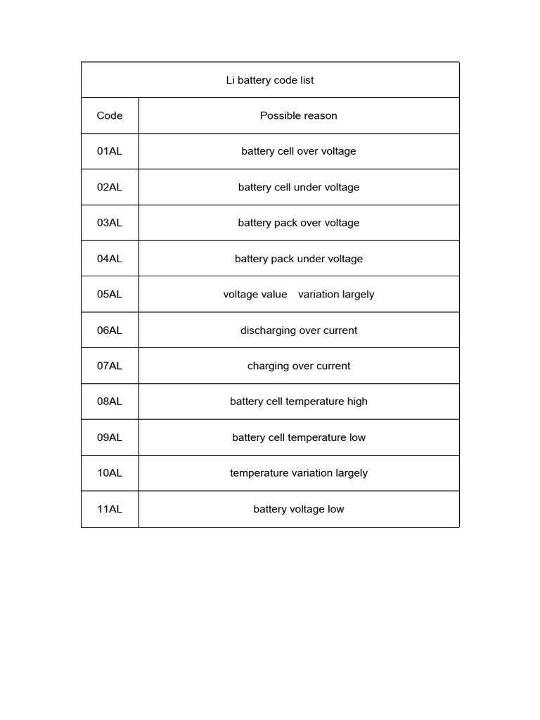 EPT20-RS Lithium Battery Code List | PDF