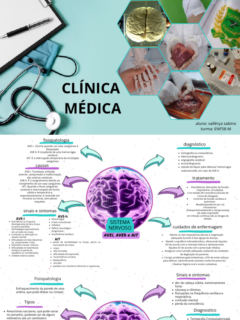 White and Purple Doodle Mind Map Brainstorm | PDF | Pneumonia | Asma