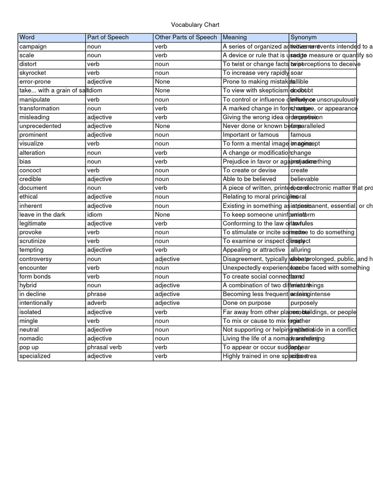 Vocabulary Chart | PDF | Adjective | Noun