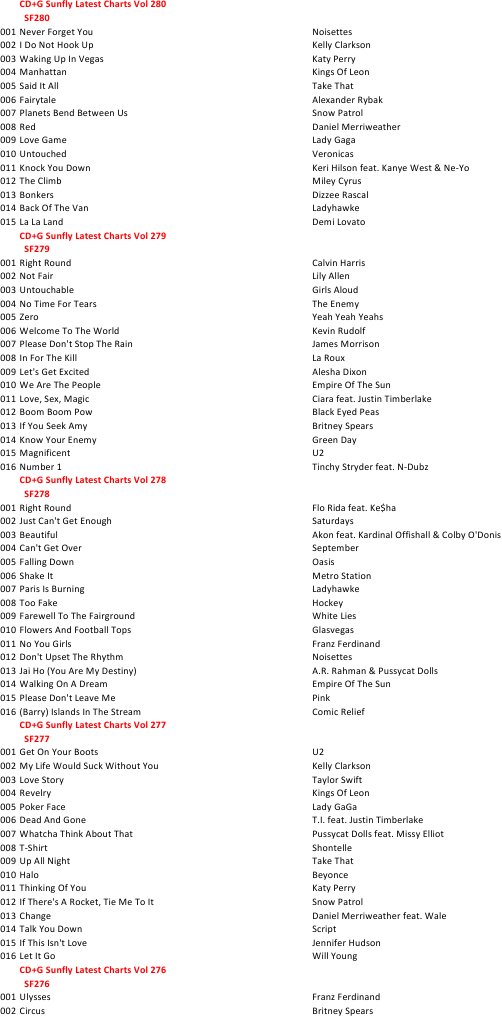 Sunfly Hits 001-280 Track List | PDF