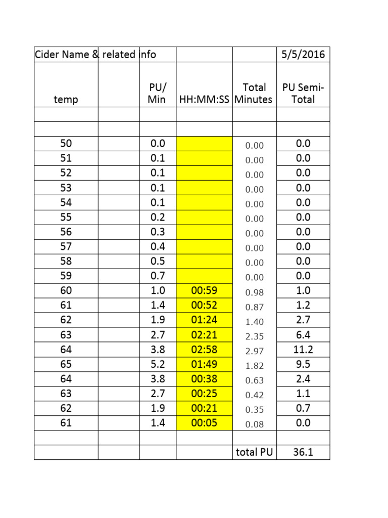 PU Chart For Cider - Blank | PDF
