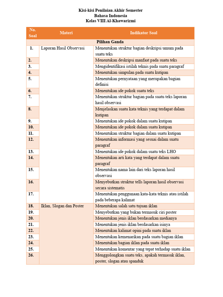 Kisi-Kisi PAS - Bahasa Indonesia - Kelas 8 | PDF