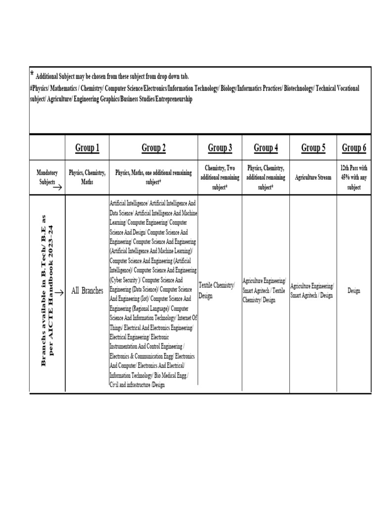 Groups | PDF | Engineering | Computer Science