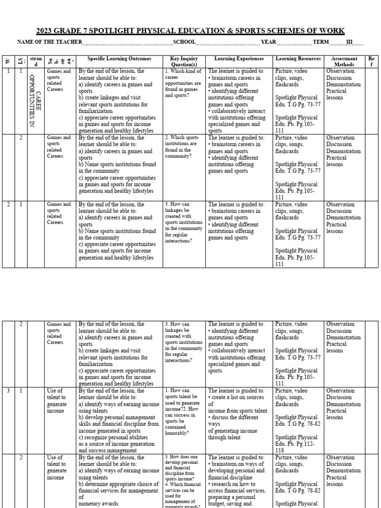 Grade 7 Term 3 Physical Education Schemes | PDF | Swimming | Learning