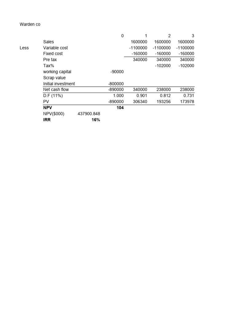 CRQ Investment Appraisal | PDF | Net Present Value | Economies
