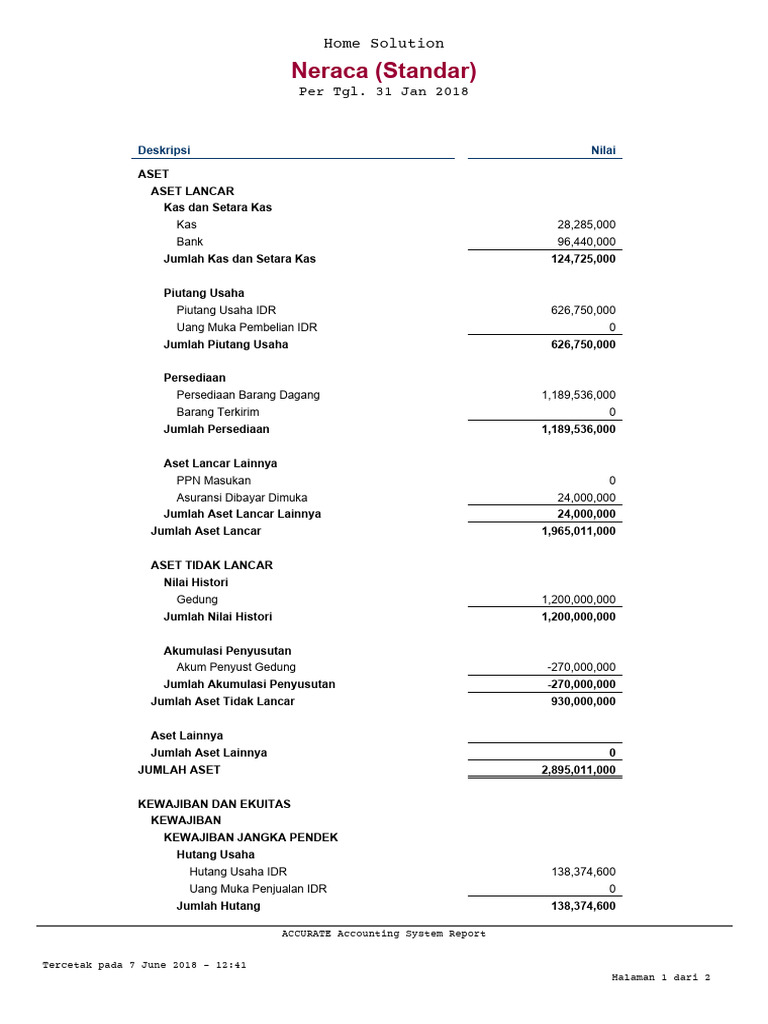 Laporan Neraca 31-01-2018 | PDF