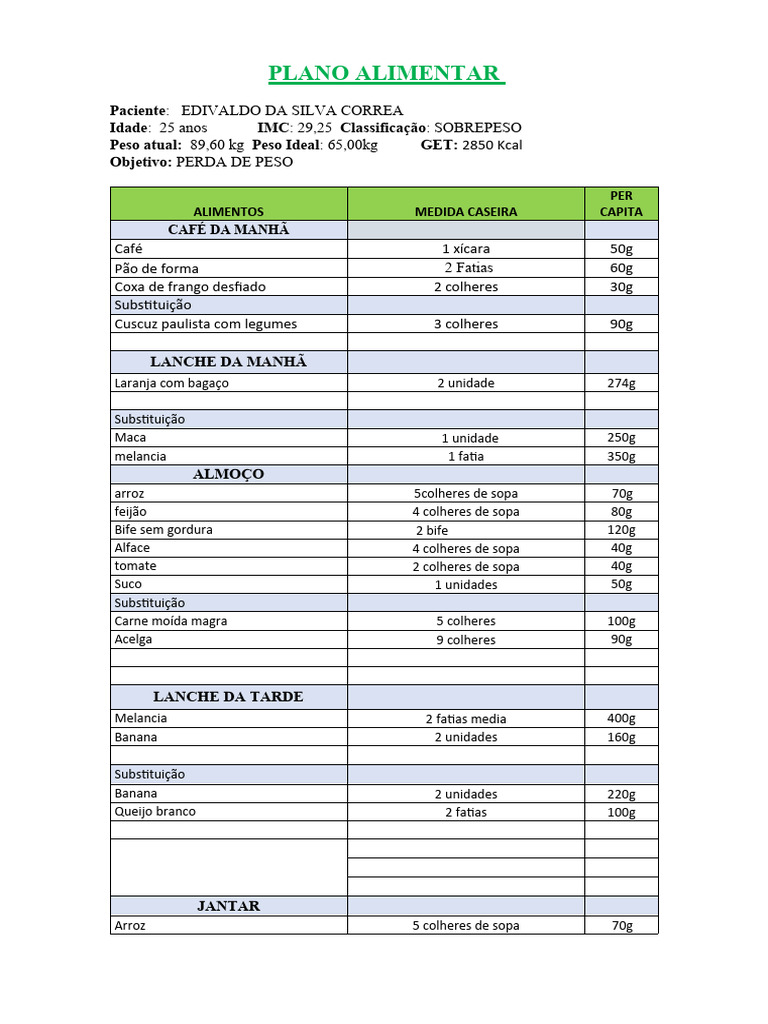 MODELO DE PLANO ALIMENTAR EDIVALDO | PDF | Sopa | Carne