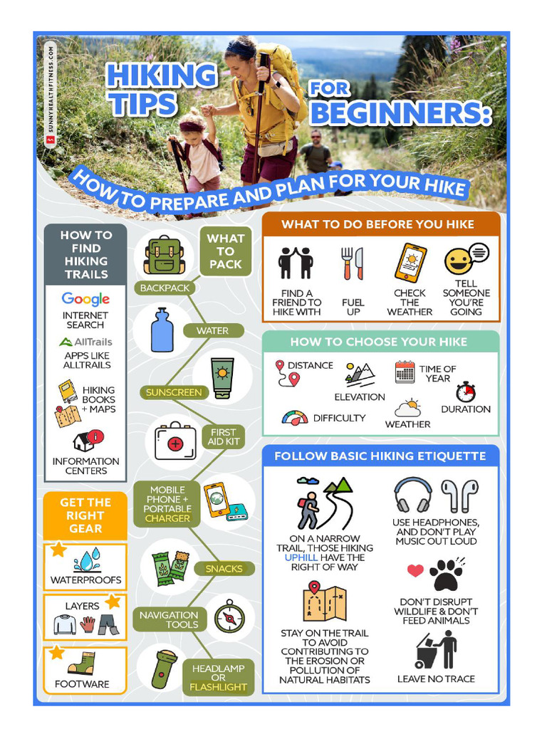 Hiking Tipps For Beginners | PDF