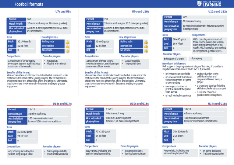 Formats of football | PDF | Association Football | Sports