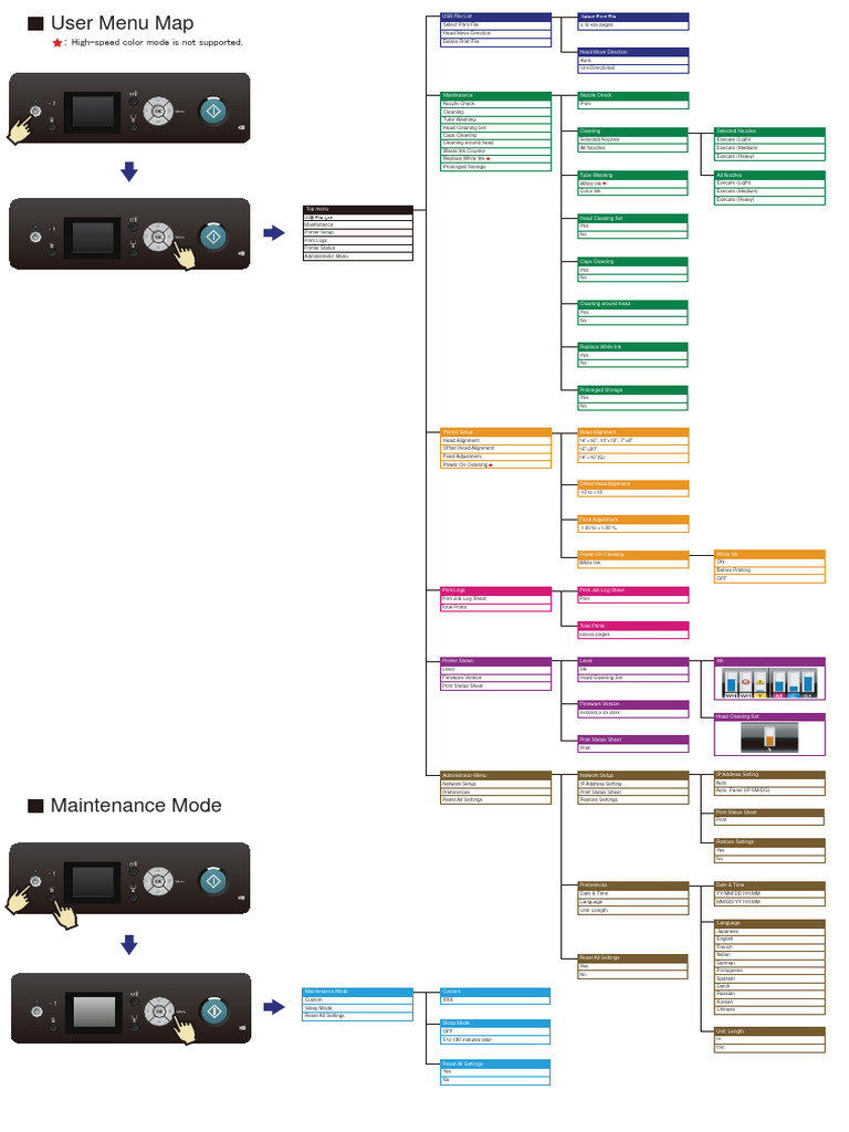 Panel Menu Maps | PDF | Printer (Computing) | Computing