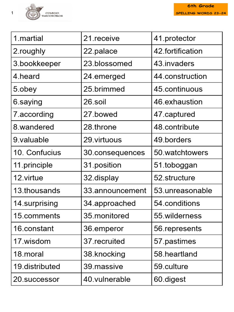 6th Grade SPELLING LIST 23-24. | PDF