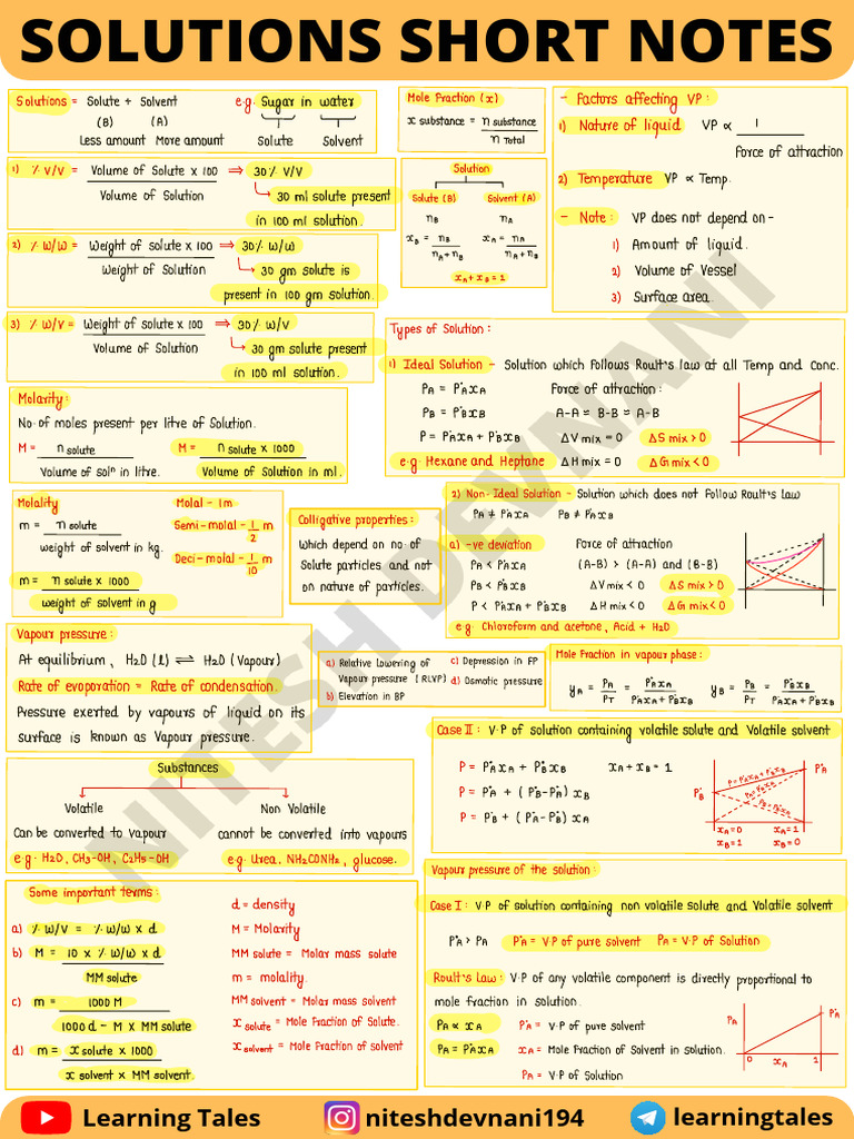 Solutions Short Notes Nitesh Devnani PDF Physical Quantities