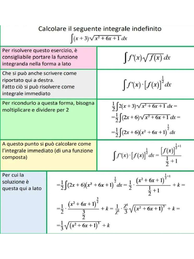 Esercizi Integrali | PDF