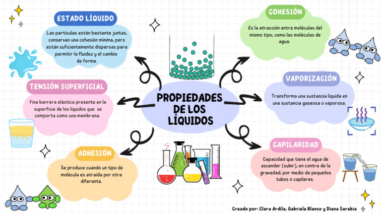 Propiedades de Los Líquidos | PDF