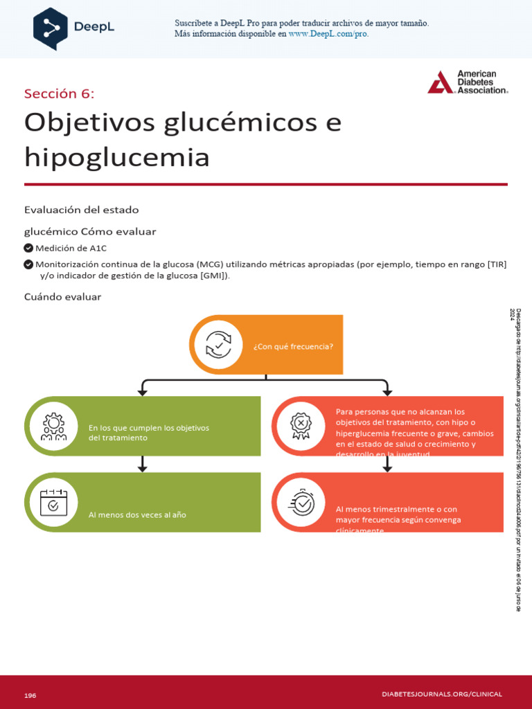 ADA 2024 GLYCEMIC GOALS Es | PDF | Diabetes | Hipoglucemia