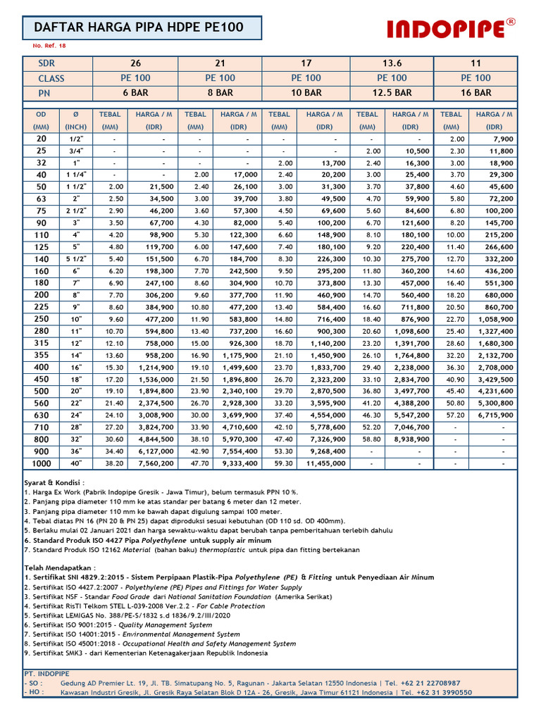 Indopipe Price List - Hdpe Pipe Pe100 | PDF