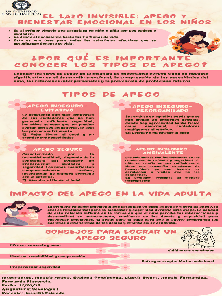 Infografia Apego Infantil | PDF | Teoría de apego | Sicología