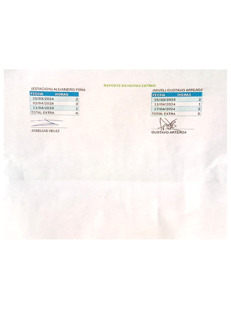PDF - Horas Extras | PDF