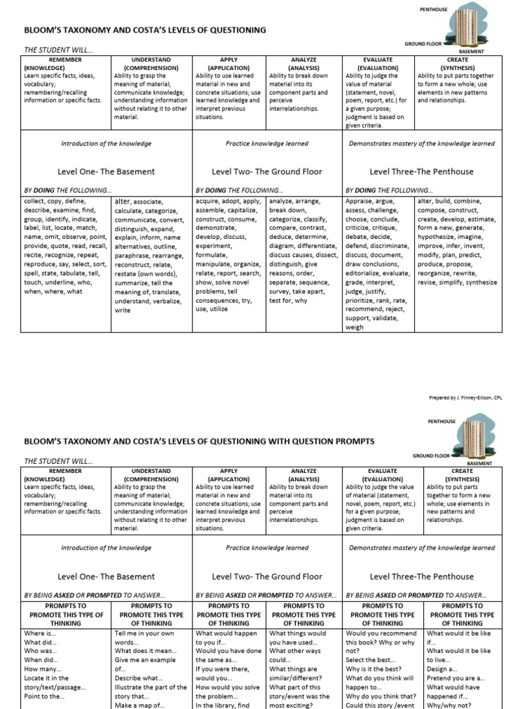 Blooms Taxonomy and Costas Levels of Questioning With Prompts and Tasks ...