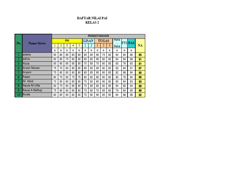 DAFTAR NILAI PAI 2 Sem 2 2023 - 2024 | PDF