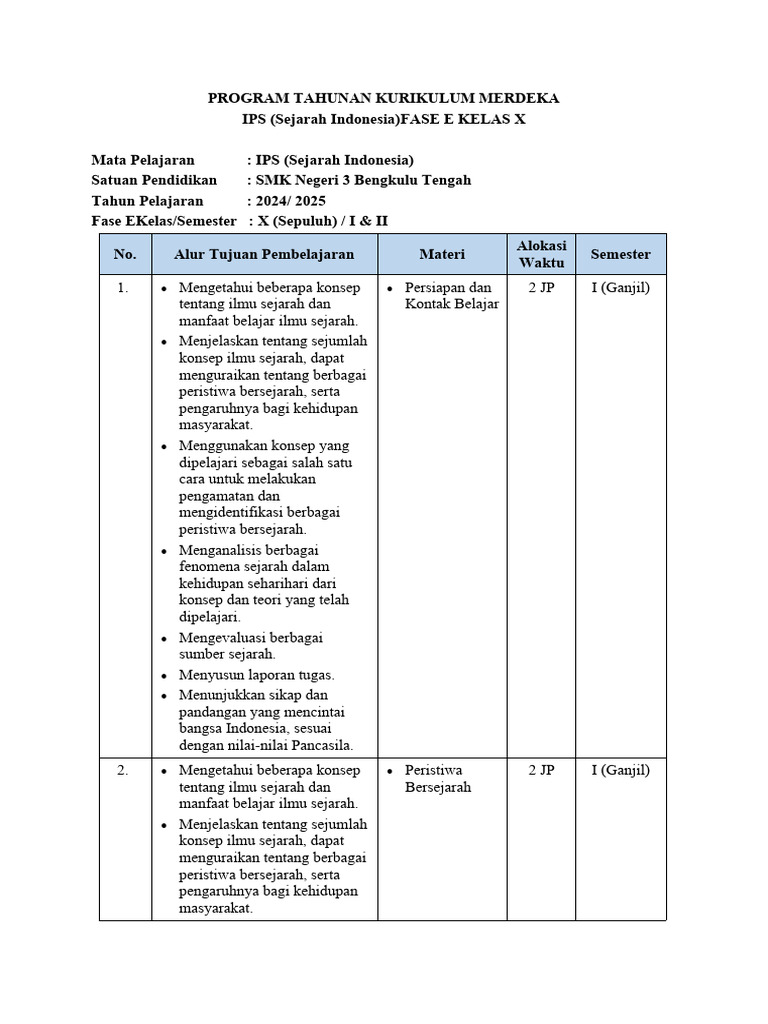 Program Tahunan Kurikulum Merdeka | PDF