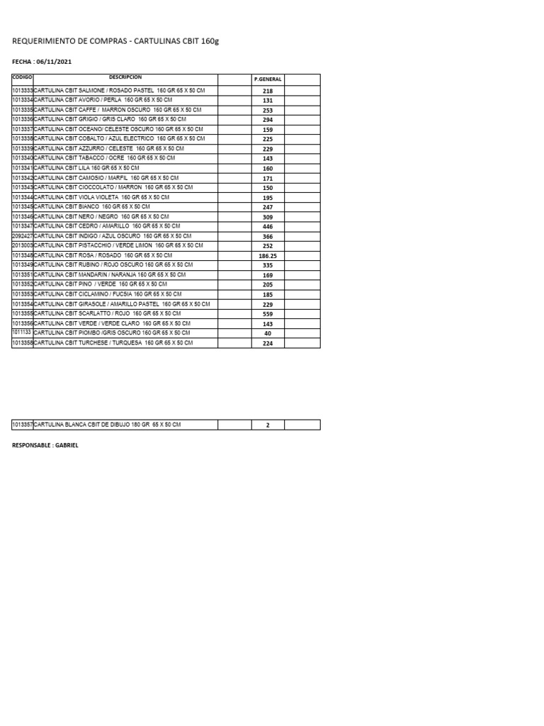 Listado Stock Permanente Cartulinas Cbit 160g | PDF | Cocina, comidas y vino