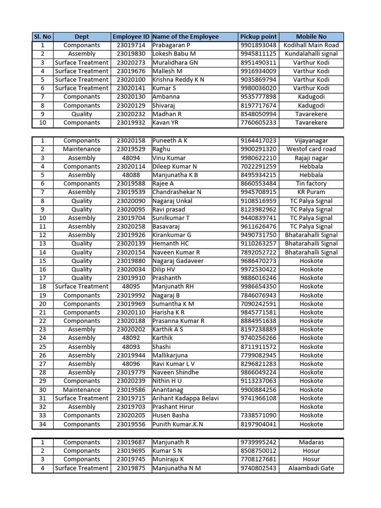 Transport List On 12 | PDF