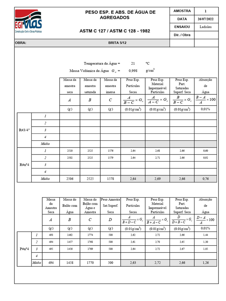 Brita 2 Peso Especifico de Absorçao | PDF