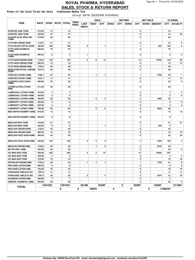 Group: Skin (Sederm Pharma) : From: 01/08/2023 To 02/08/2023 ...