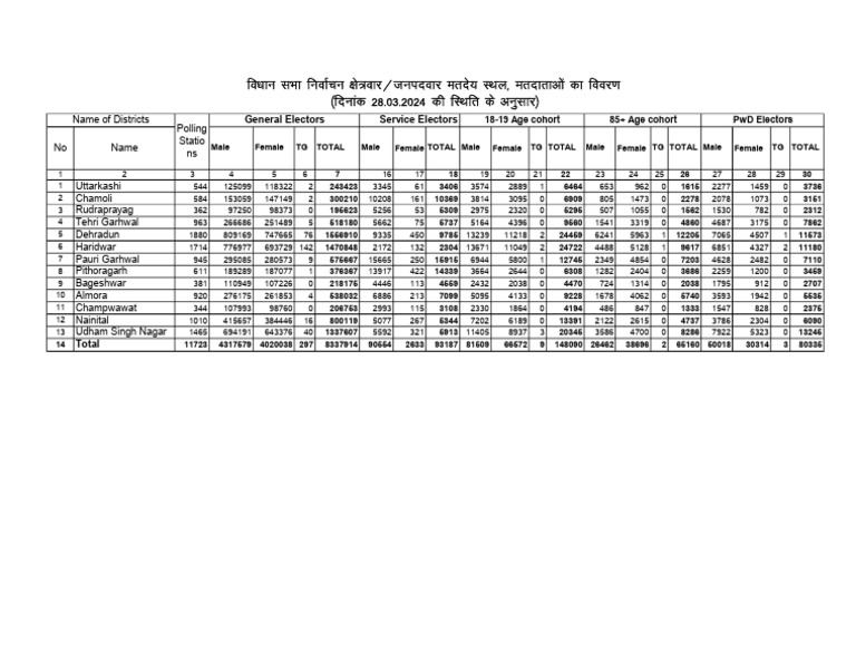 003-DistrictWise Electors | PDF