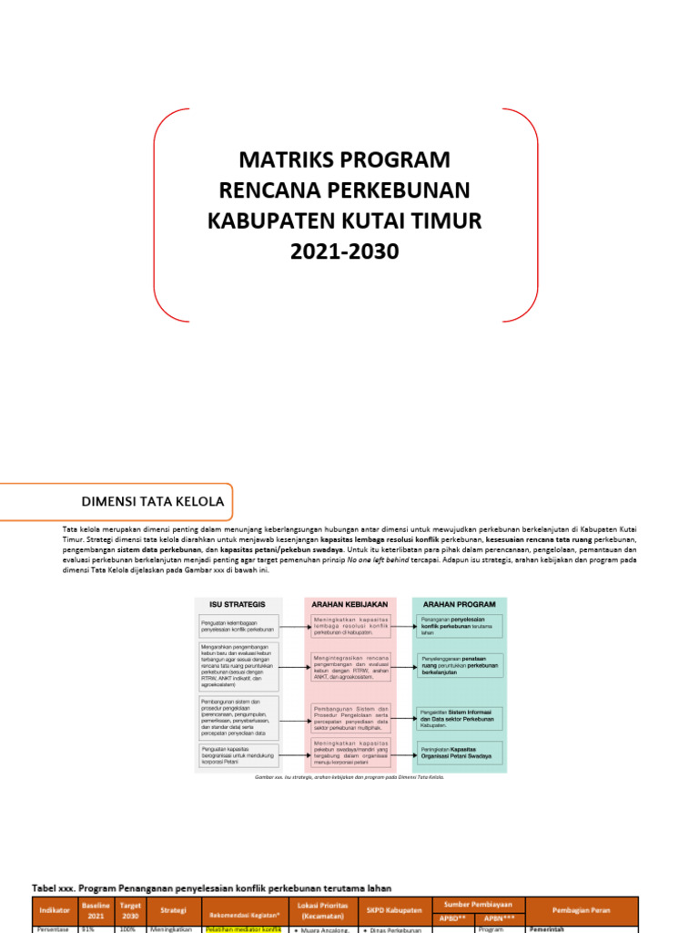 Matriks Program Renbun Kutim 2021 2030 | PDF