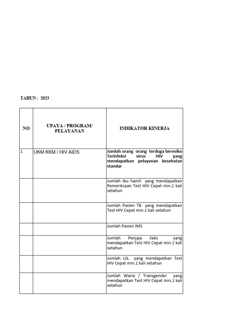 Hiv Ikk Bulanan 2024 | PDF