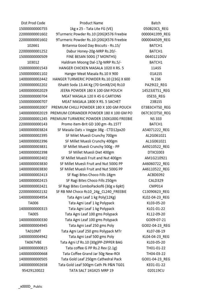 Om Satyam Traders Salvage For Claim | PDF | Tea | Foods