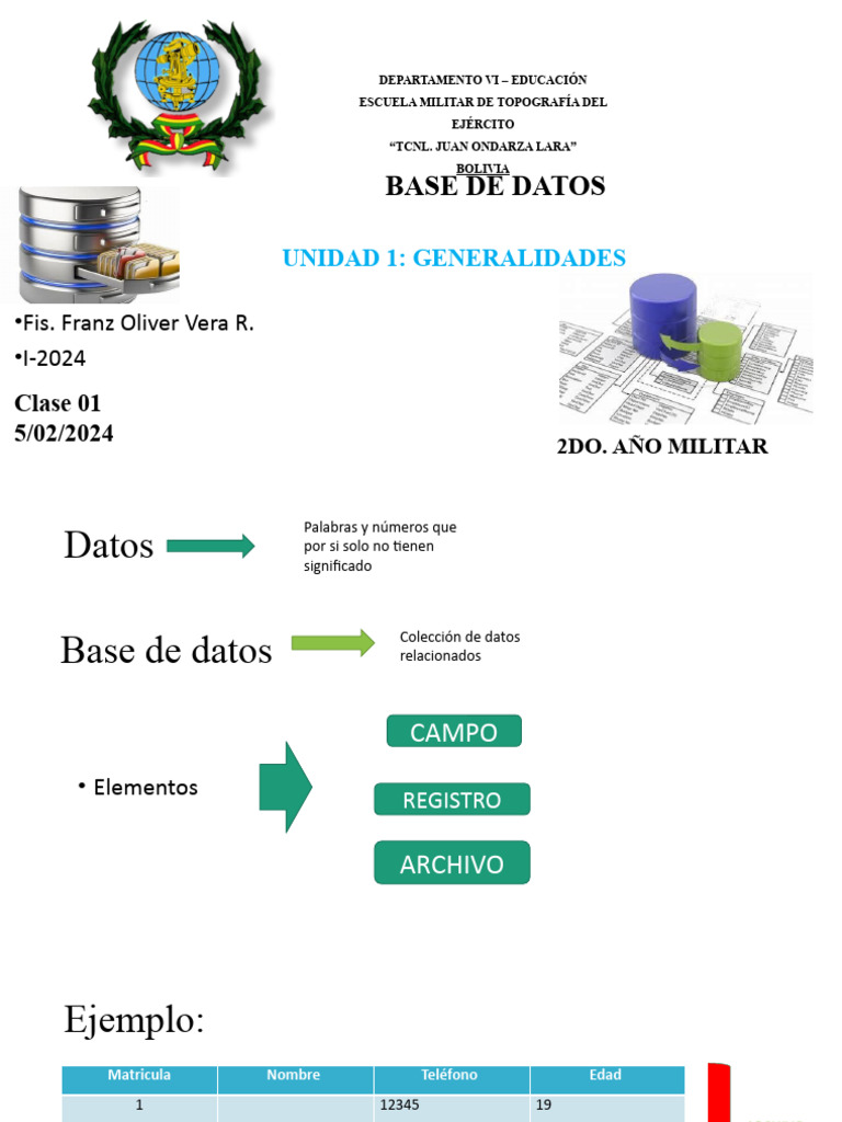 Base de Datos 1 | PDF | Bases de datos | SQL