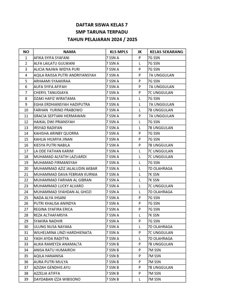 New Daftar Siswa Kelas 7 | PDF