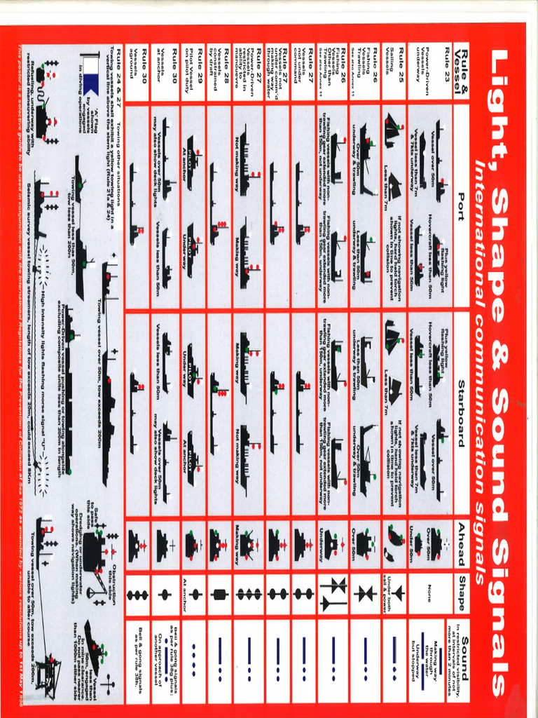 COLREG Lights, Signs, Sounds | PDF