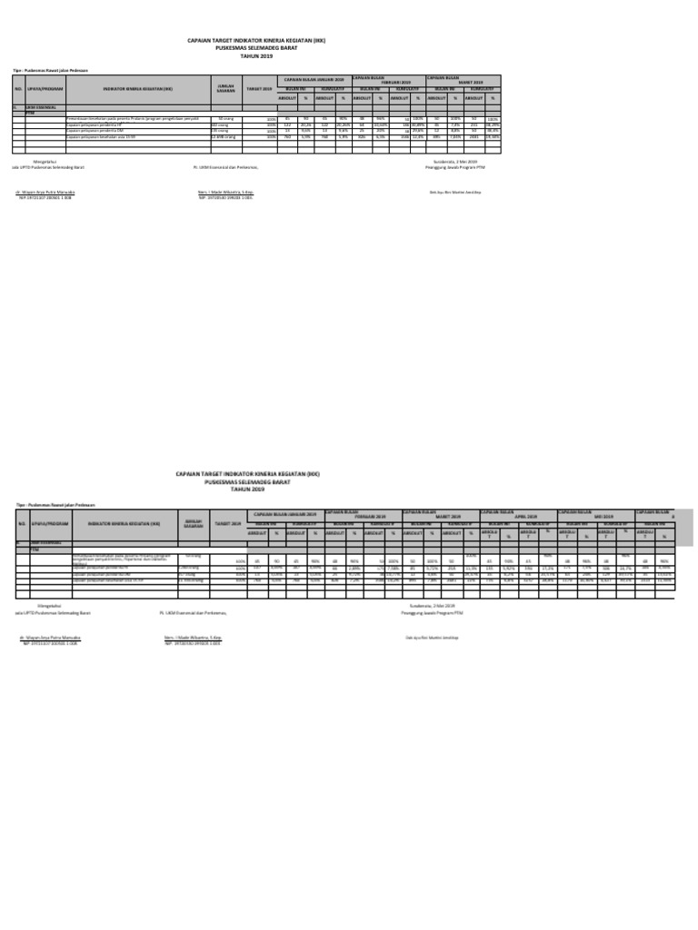Ikk PTM (HT, DM, Up, Ubm) 2024 | PDF
