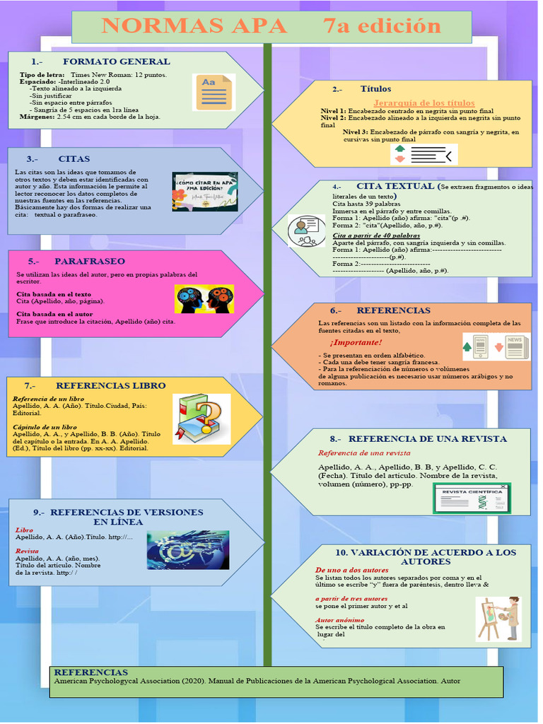 Infografia Normas Apa | PDF | Escritura