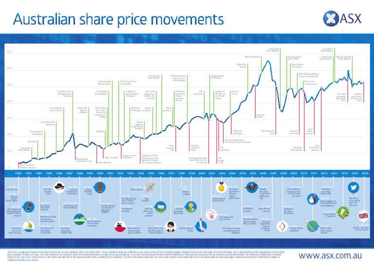 ASX Share Price Movements | PDF | Kevin Rudd