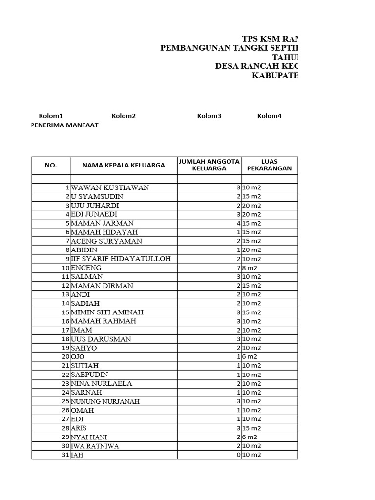 Format Daftar Penerima Manfaat Sanitasi Desa Rancah | PDF