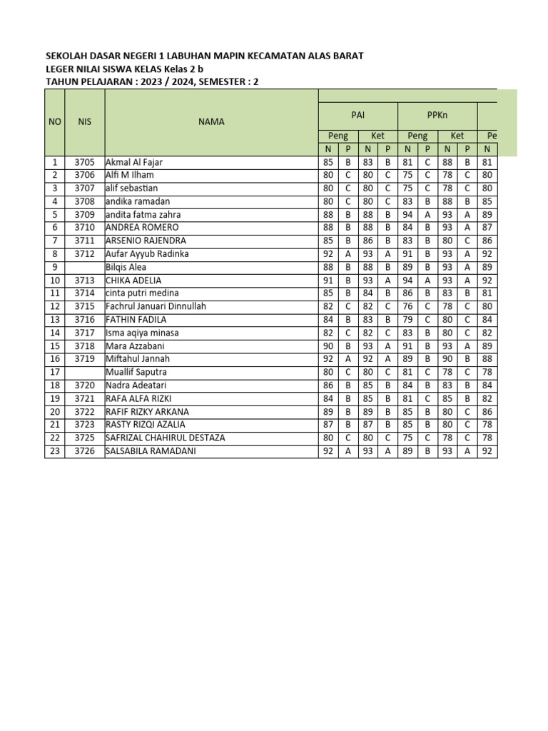 Leger - K2013 - Kelas 2 | PDF