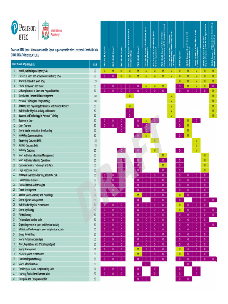 Pearson BTEC International Level 3 in Sport in Partnership With ...