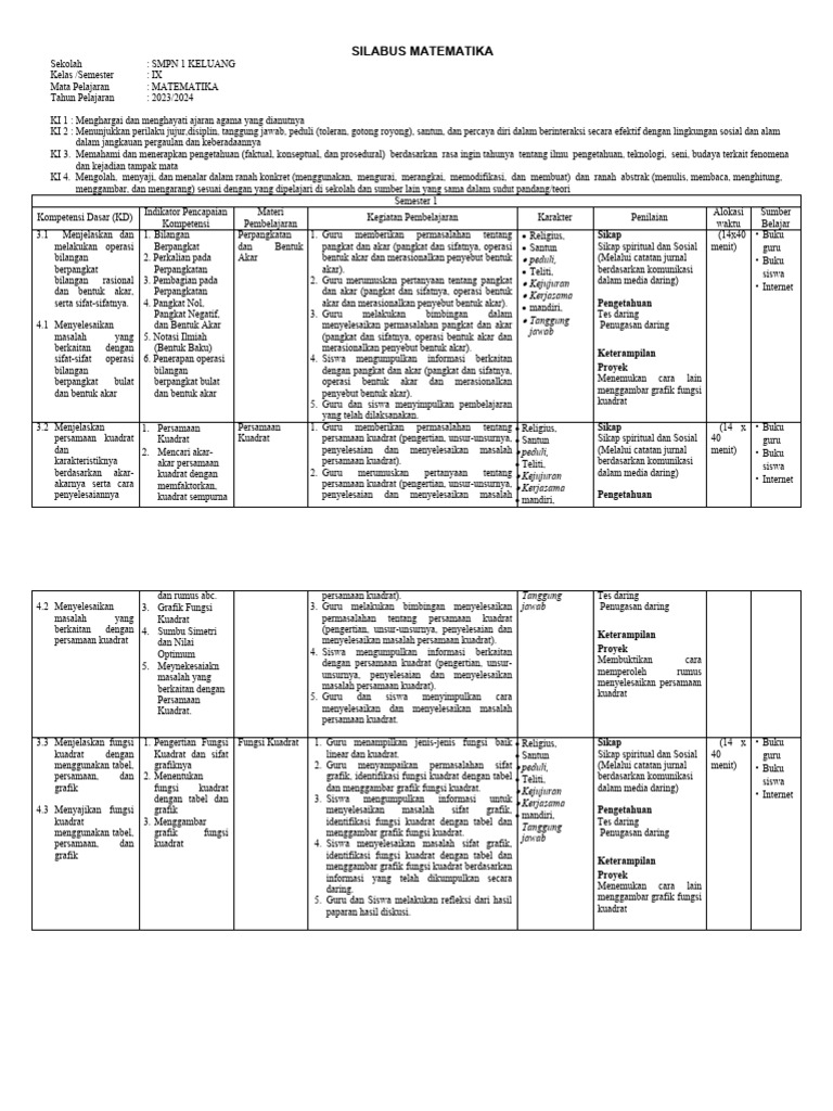 Silabus Matematika SMP Kelas IX 2023/2024 | PDF | Karier & Perkembangan ...