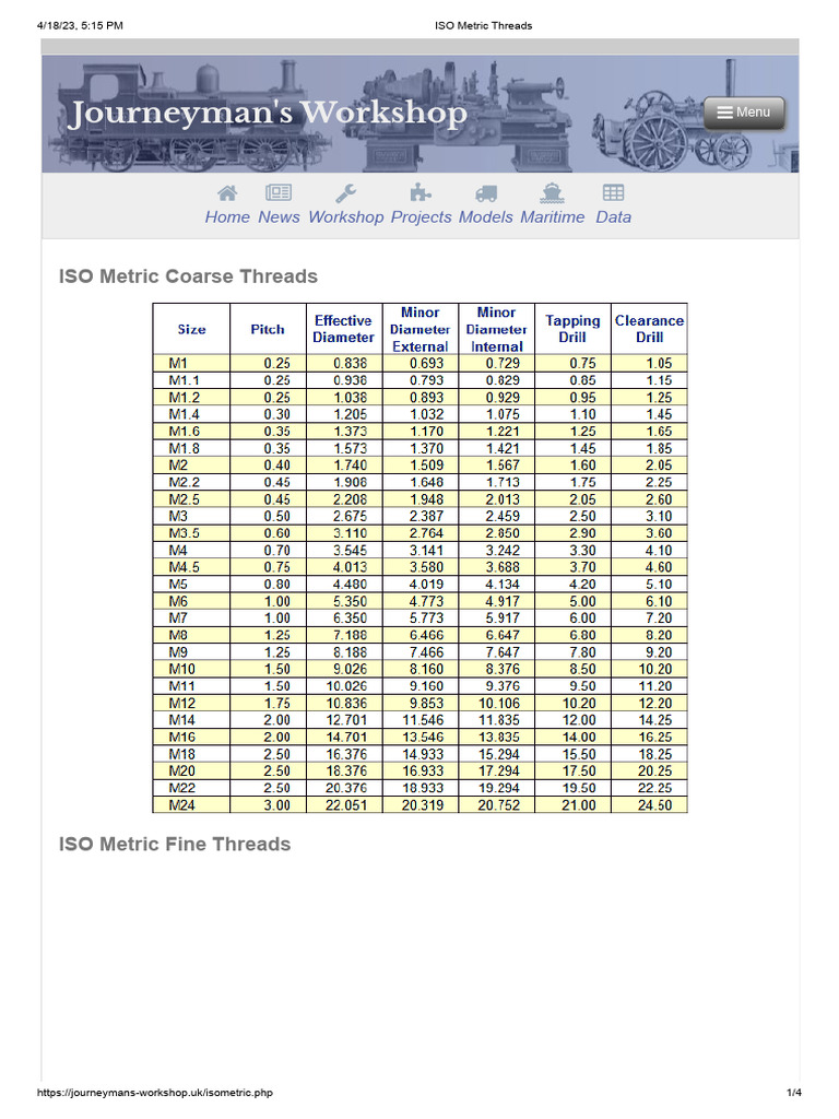 ISO Metric Threads | PDF | Machining | Metalworking