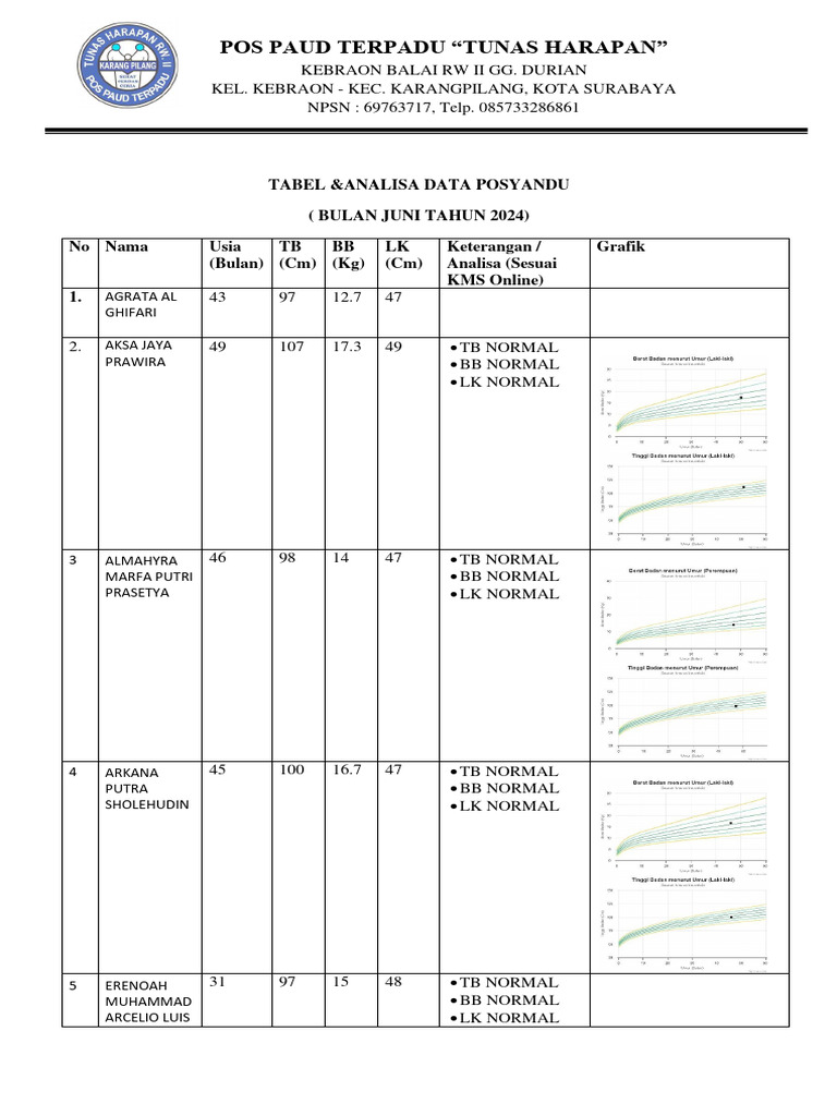 Analisa Data Posyandu | PDF