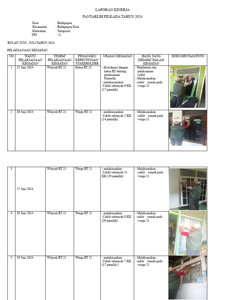 Draft Laporan Kinerja Pantarlih Pilkada Tahun 2024docx | PDF